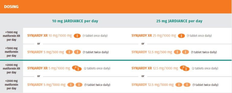 Buy Synjardy Online | Brand Synjardy | Discount Synjardy