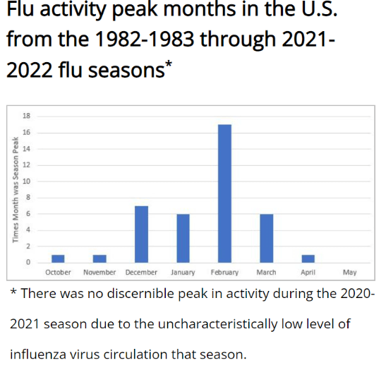 Flu is coming early this year, and it could be worse than normal ...